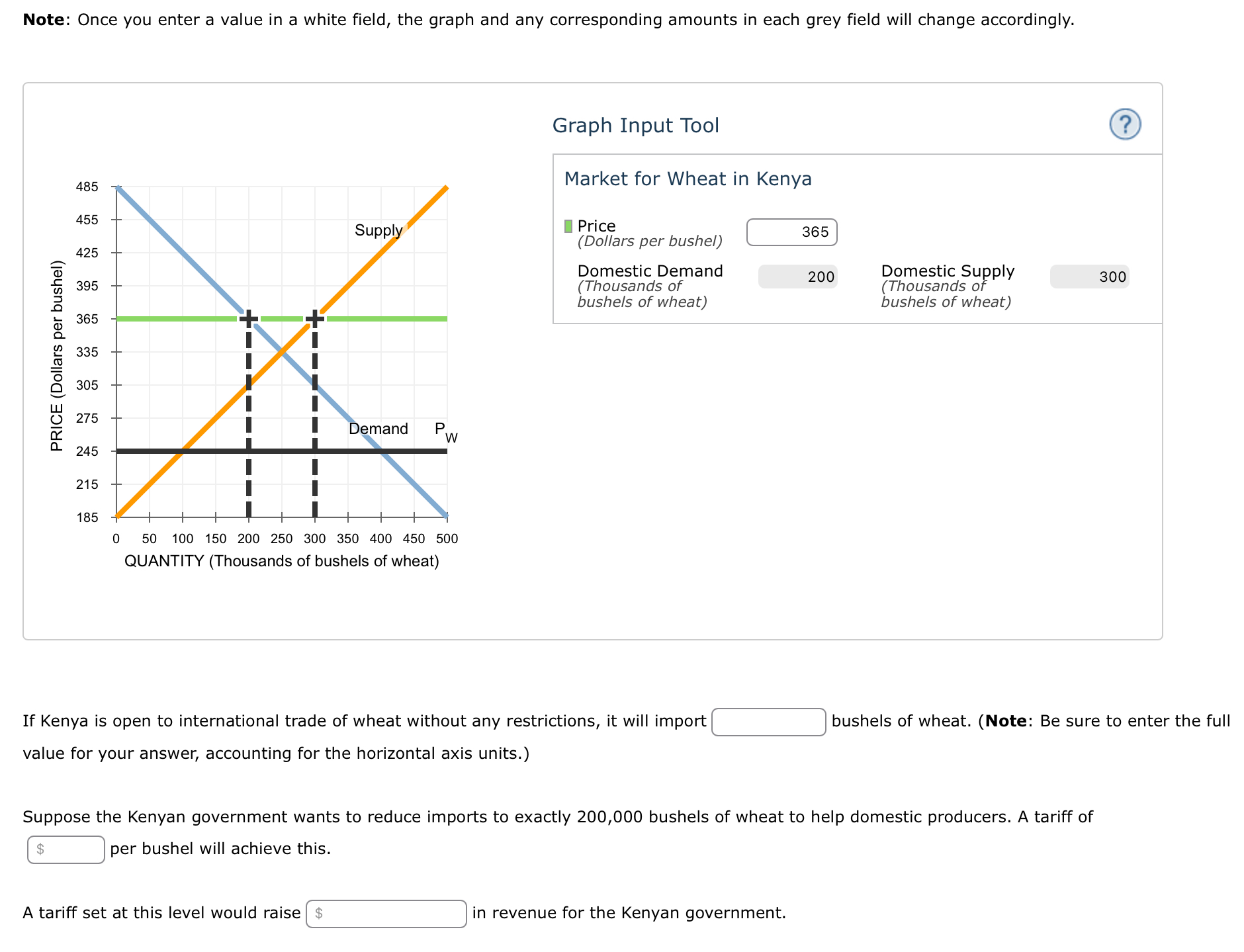 Solved The following graph shows the domestic supply of and | Chegg.com