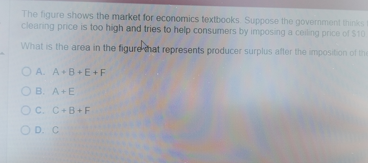 Solved The figure shows the market for economics textbooks. | Chegg.com