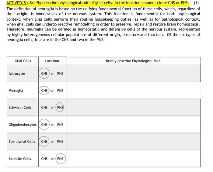 Solved ACTIVITY 8 : Briefly describe physiological role of | Chegg.com