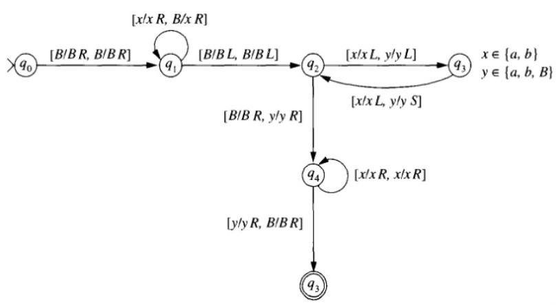Solved Given a deterministic Turing Machine M: 1. Write | Chegg.com