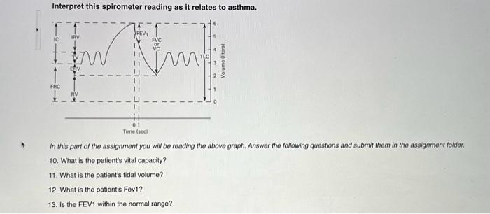 Solved Interpret this spirometer reading as it relates to | Chegg.com