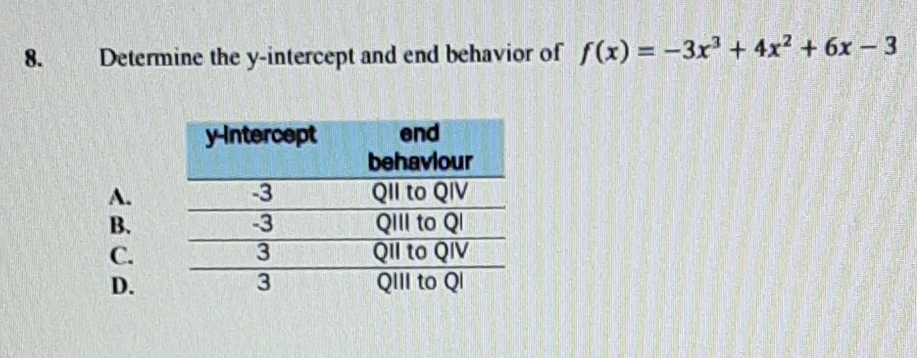 Solved 8. Determine the y-intercept and end behavior of f(x) | Chegg.com