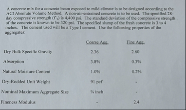 Solved A concrete mix for a concrete beam exposed to mild | Chegg.com