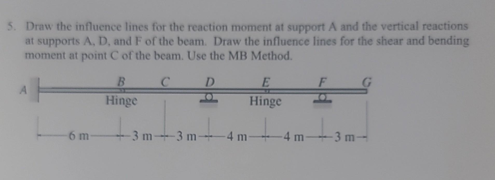 Solved 5. Draw the influence lines for the reaction moment | Chegg.com