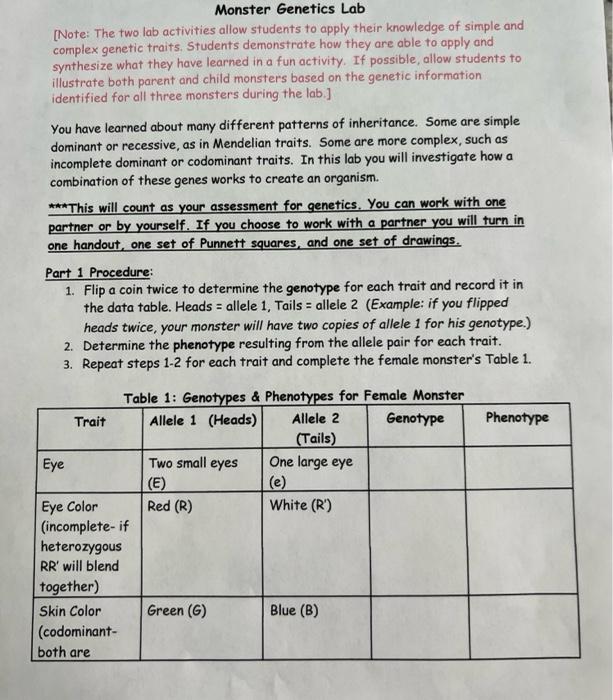 Solved Monster Genetics Lab [Note: The two lab activities | Chegg.com