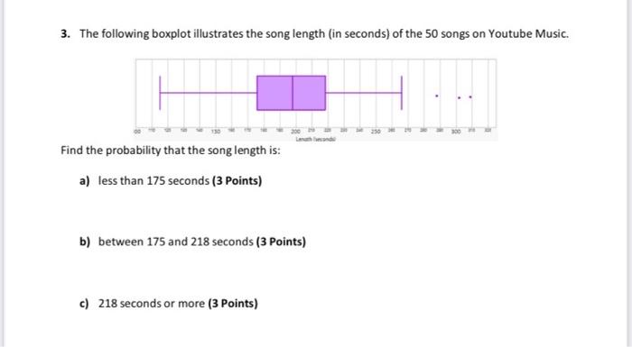 Solved 3. The following boxplot illustrates the song length | Chegg.com