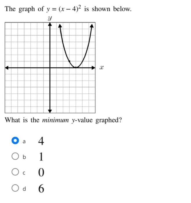 Solved The graph of y=−x2−1 is shown below. What is the | Chegg.com