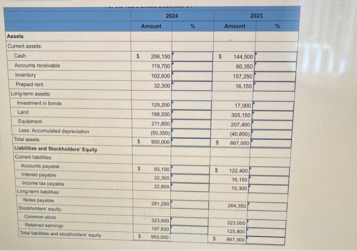 Solved Required information Problem 12-3A (Algo) Perform | Chegg.com