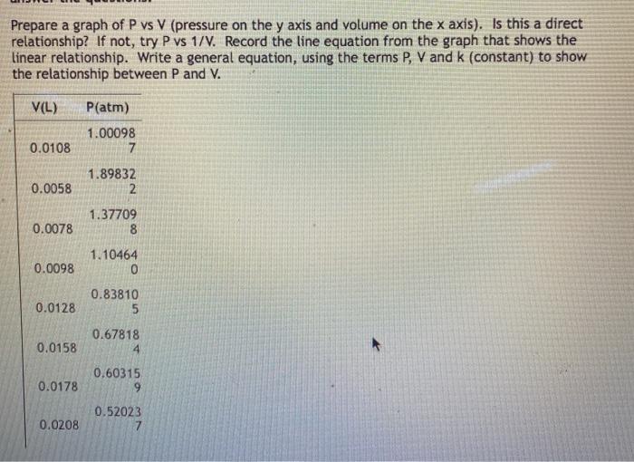 Solved Prepare a graph of P vs V (pressure on the y axis and | Chegg.com