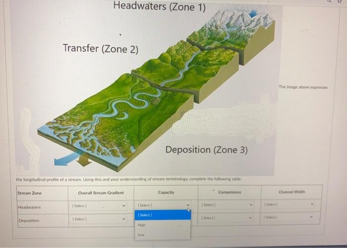 Solved Headwaters (Zone 1) Transfer (Zone 2) The move | Chegg.com