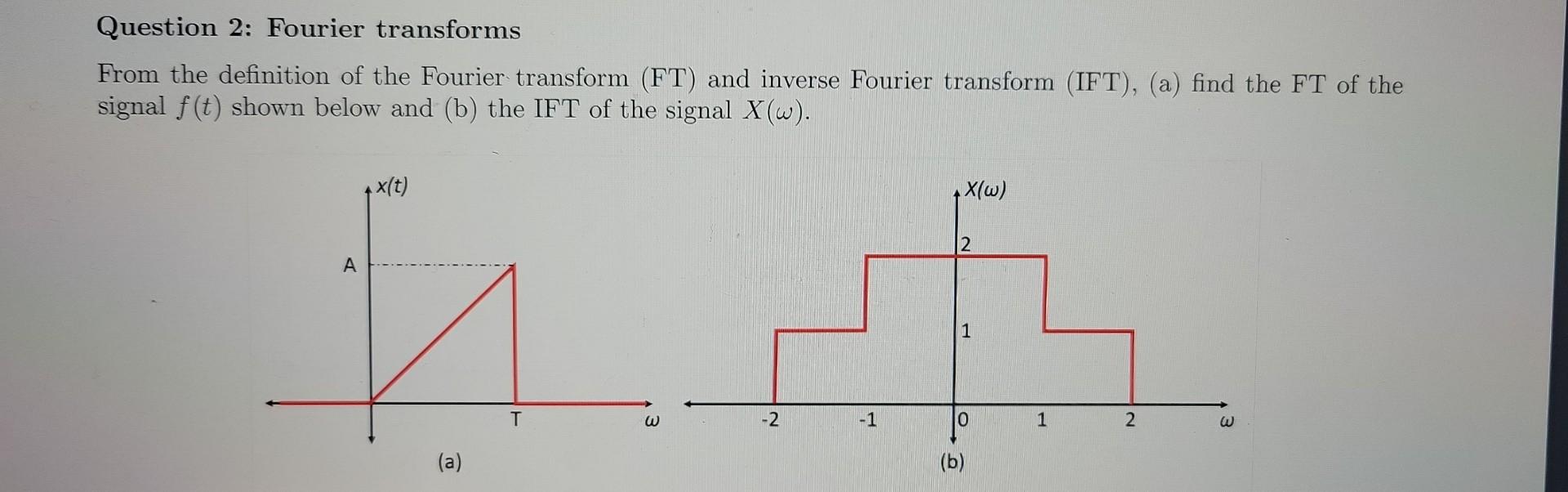 Solved Question 2: Fourier transforms From the definition of | Chegg.com