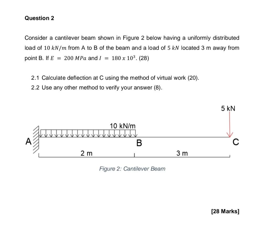 Solved Consider a cantilever beam shown in Figure 2 below | Chegg.com