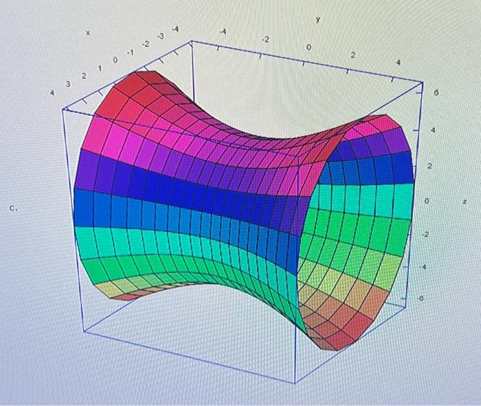 Solved Match each graph with its equation. Use the mouse to | Chegg.com