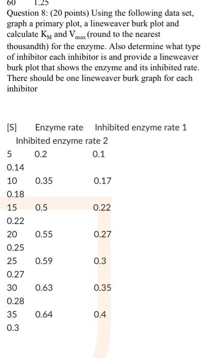 Solved 60 Question 8: (20 points) Using the following data | Chegg.com