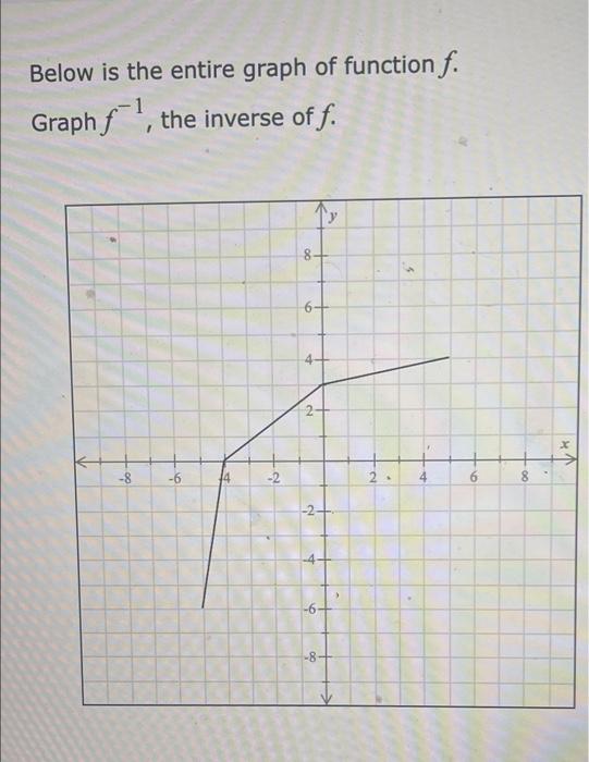 Solved Below is the entire graph of function f. Graph f−1, | Chegg.com