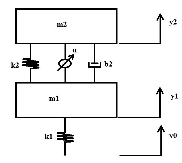 1-) ﻿Design PD, ﻿PI and PID controllers for the | Chegg.com
