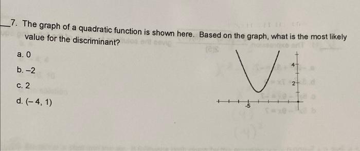 Solved -7. The graph of a quadratic function is shown here. | Chegg.com