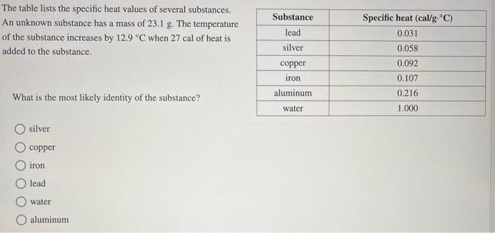 Solved PLEASE HELPThe table lists the specific heat values | Chegg.com
