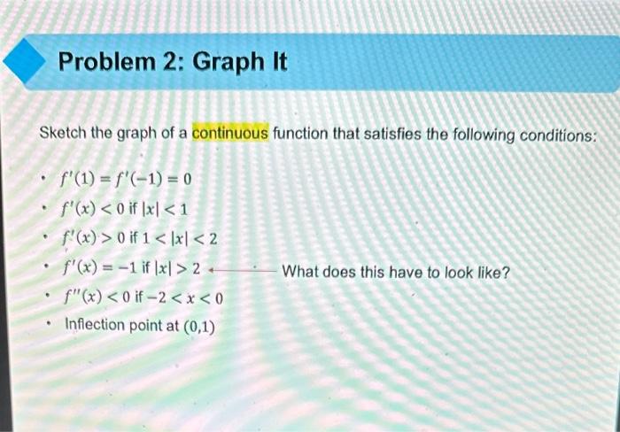 Solved Problem 1: f from f′ This graph depicts the | Chegg.com