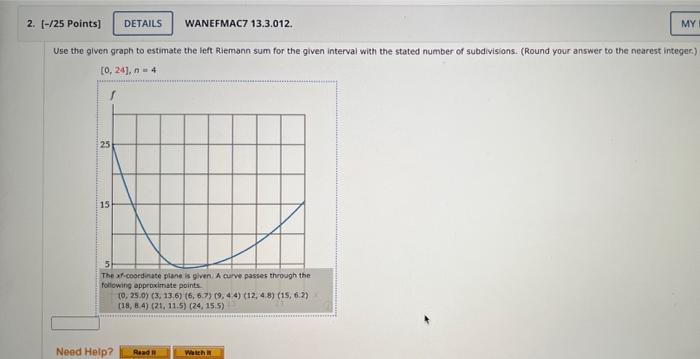 Solved Use The Given Graph To Estimate The Left Riemann Sum 