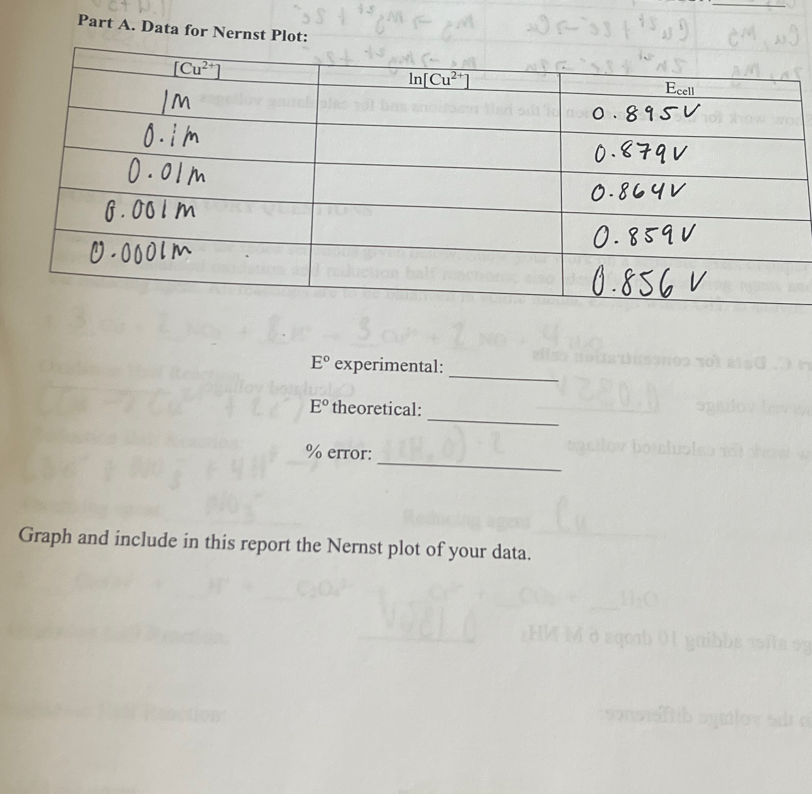 Solved Part A. ﻿Data for Nernst Plot:E° ﻿experimental:E° | Chegg.com
