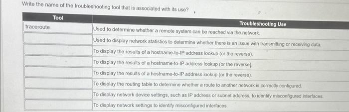 Solved Write the name of the troubleshooting tool that is | Chegg.com