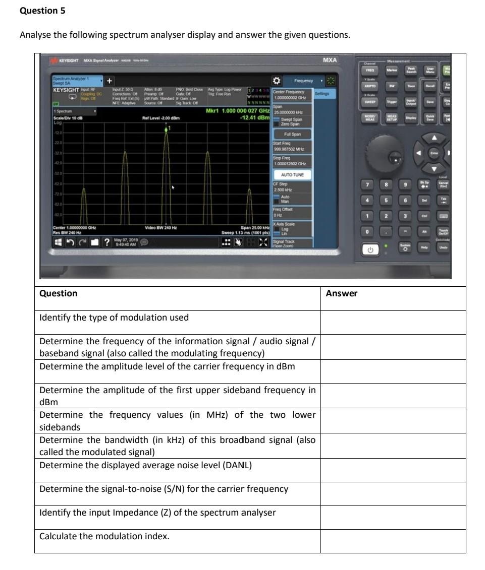 Analyse the following spectrum analyser display and | Chegg.com