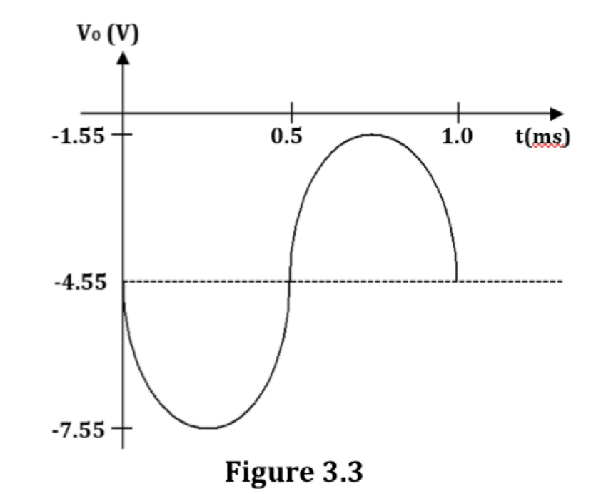 Solved Get the mathematical expression for the output | Chegg.com