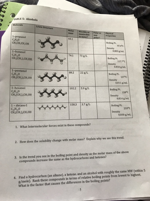 Solved ABLE 3: Hydrocarbon Chains Molecule Lewis Structure | Chegg.com