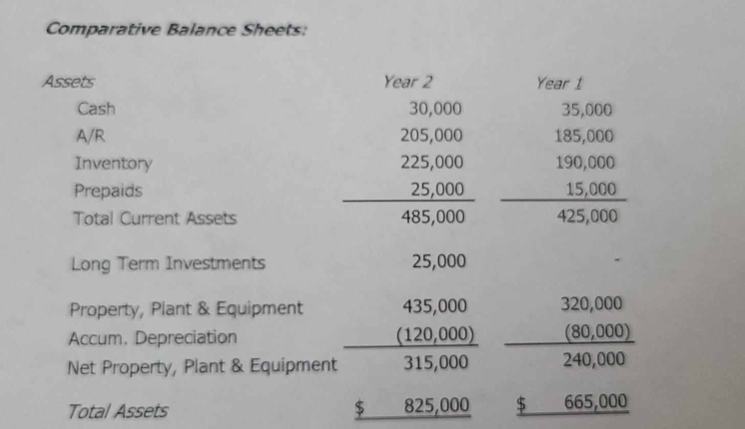 Solved Required: D i) Compute Current Ratio & Quick Ratio | Chegg.com