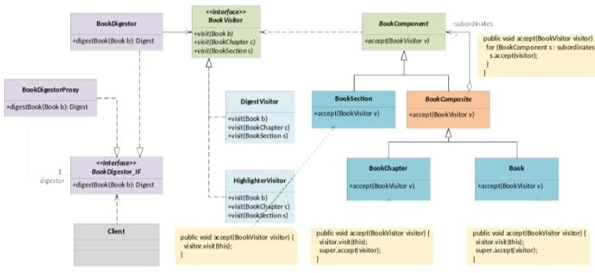 Solved Study the diagram above. which of the following | Chegg.com