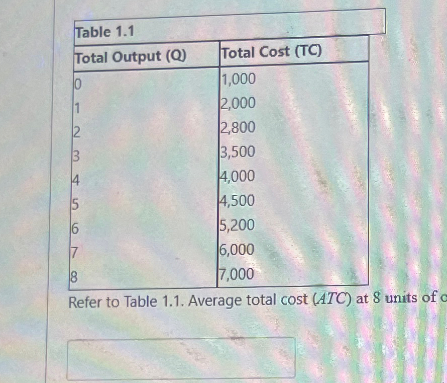 Solved \table[[Table 1.1,],[Total Output (Q),Total Cost | Chegg.com