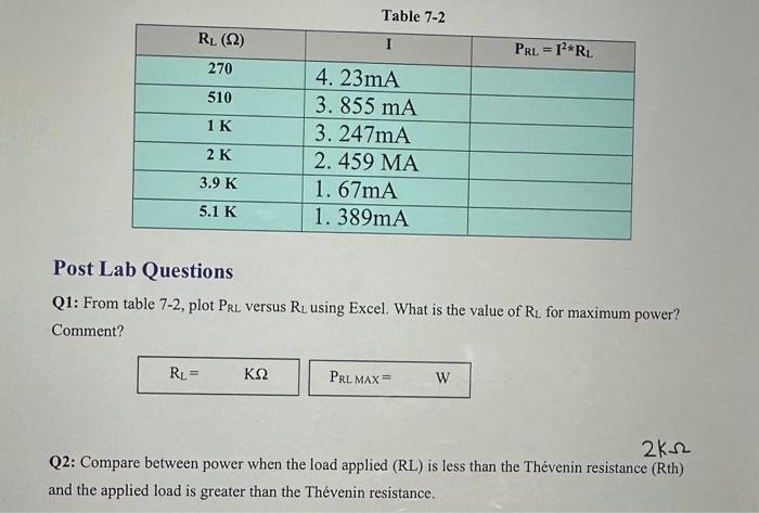 Solved Post Lab Questions Q1: From table 7-2, plot PRL | Chegg.com