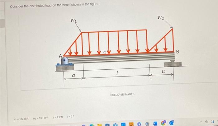 Solved Consider the distributed load on the beam shown in | Chegg.com