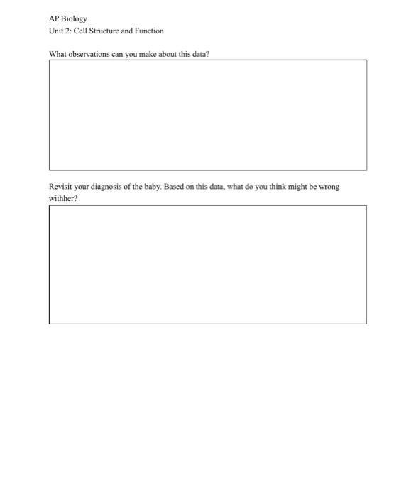 Solved AP Biology Unit 2: Cell Structure and Function | Chegg.com