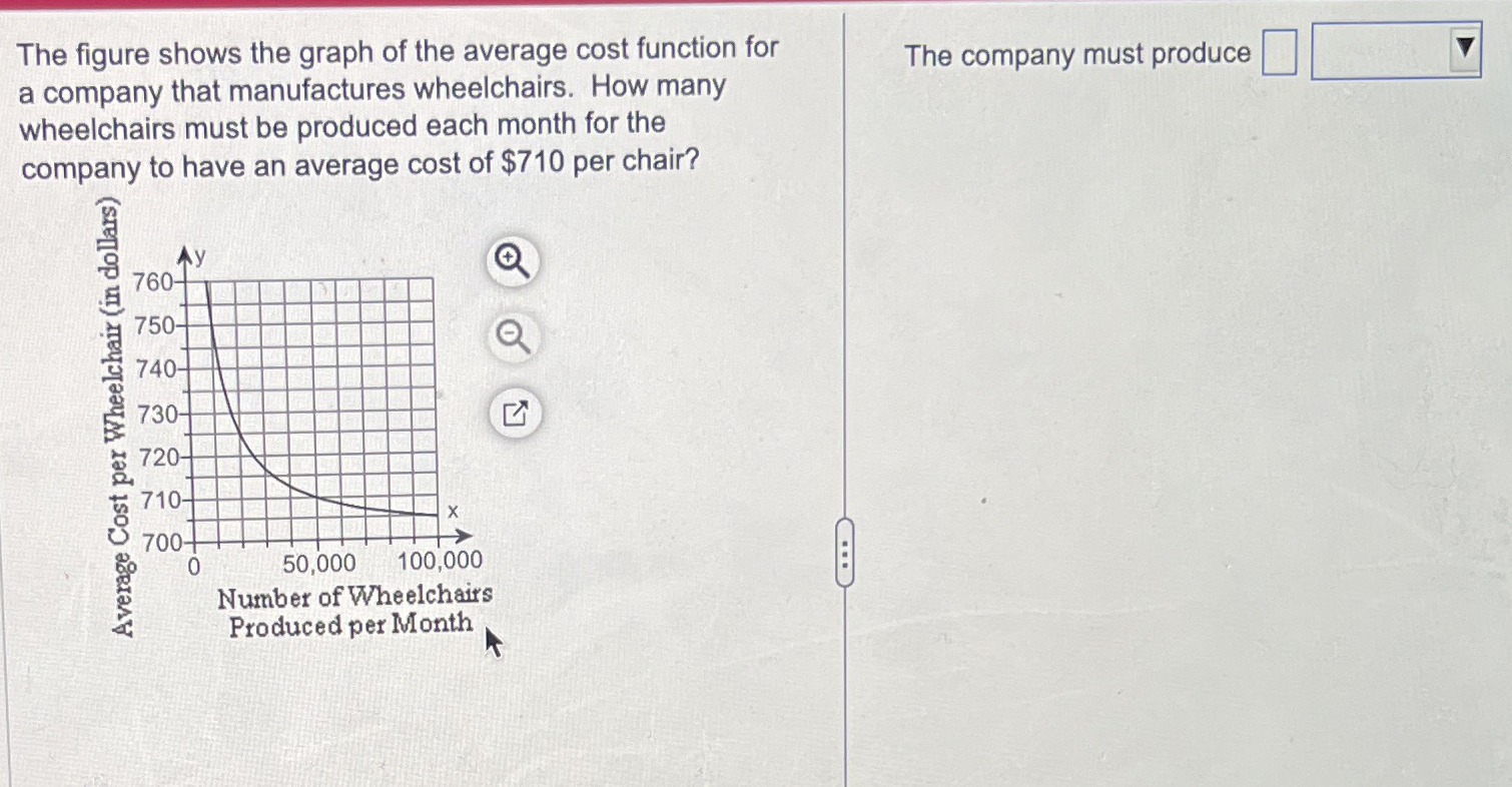 Solved The figure shows the graph of the average cost | Chegg.com