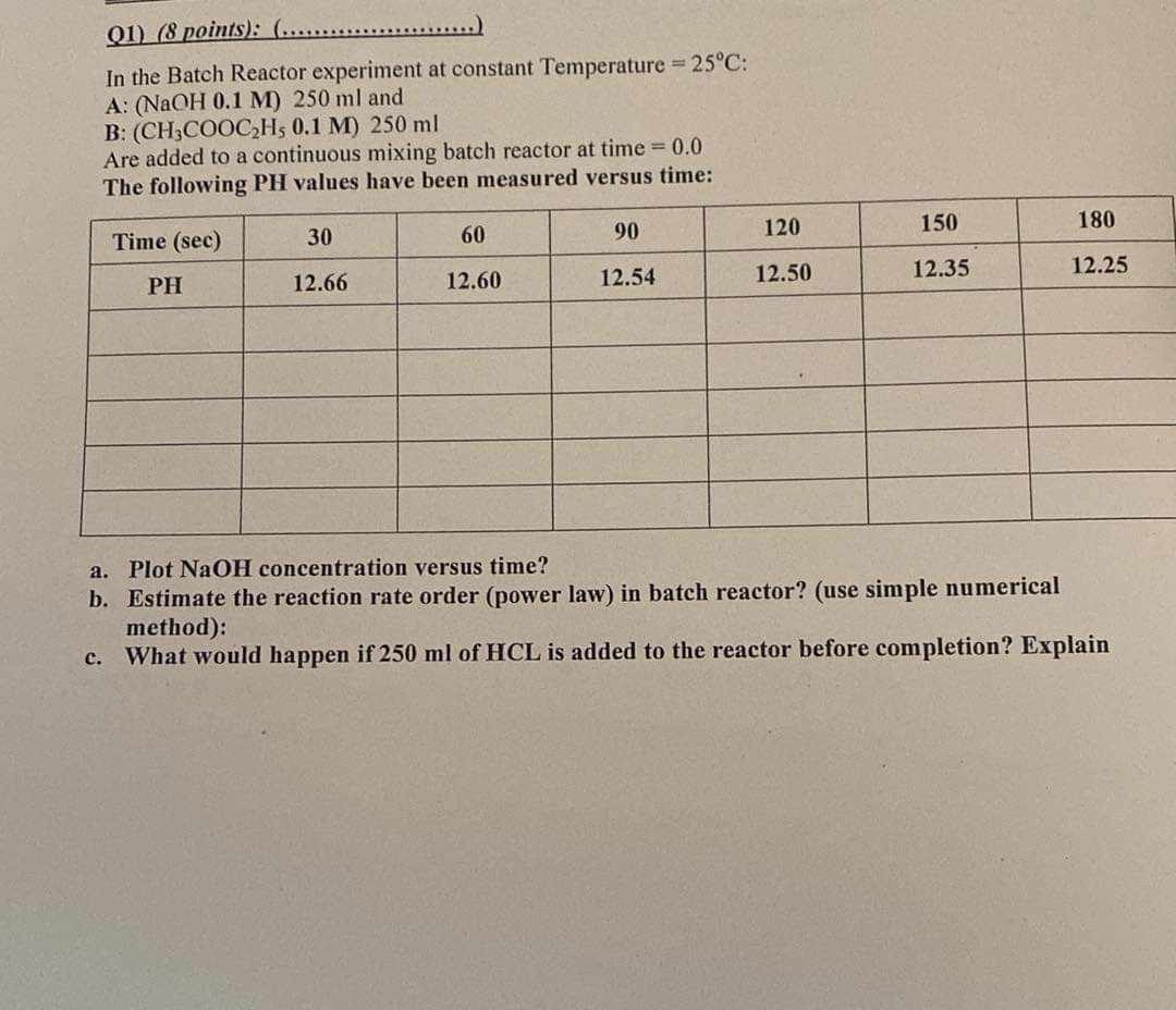 Solved Q1) (8 ﻿points): (......................)In the Batch | Chegg.com