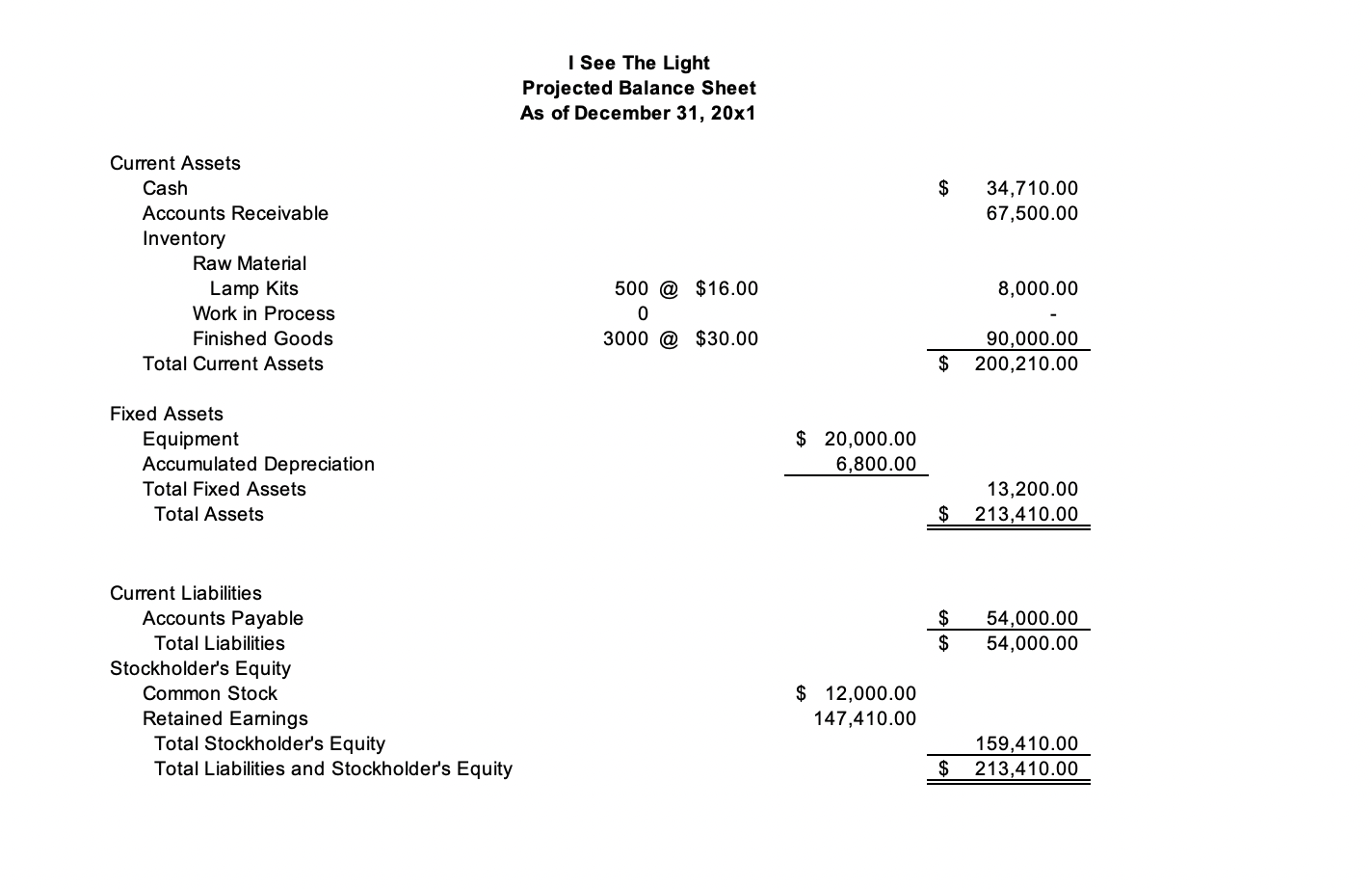 Solved I see the light cybertext accounting project, please | Chegg.com