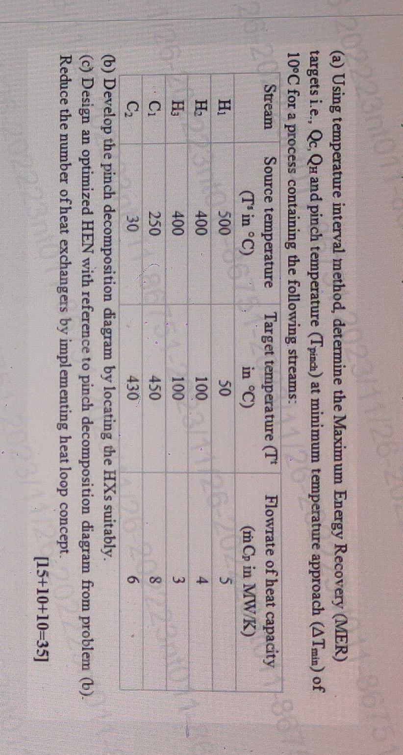 Solved (a) Using temperature interval method, determine the | Chegg.com