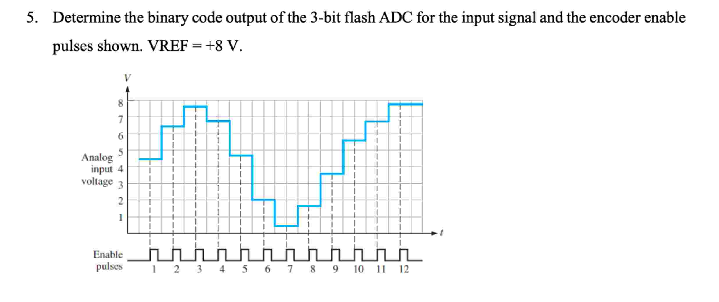Determine the binary code output of the 3-bit flash | Chegg.com