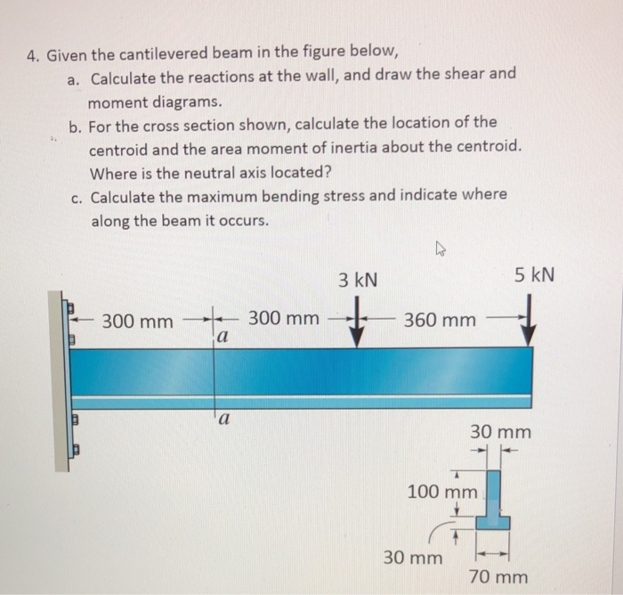 Solved 4. Given the cantilevered beam in the figure below, | Chegg.com