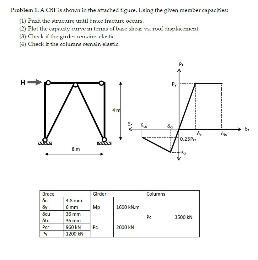 Solved Problem 1. ﻿A CBF is shown in the attached figure. | Chegg.com