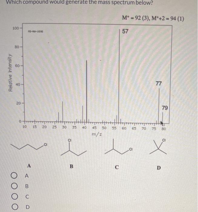 Solved Which compound would generate the mass spectrum | Chegg.com