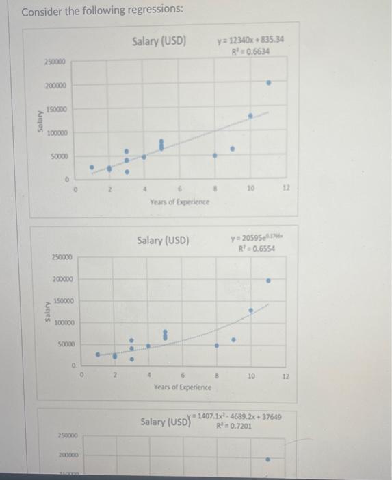 Solved Consider the following regressions: Which of the | Chegg.com