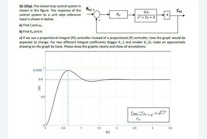 Solved Ris) C(s) 4 Q1 (25p). The closed loop control system | Chegg.com