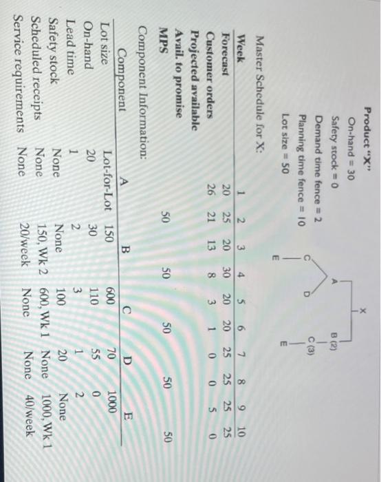 Solved Create the Materials Requirement Planning (MRP) table | Chegg.com