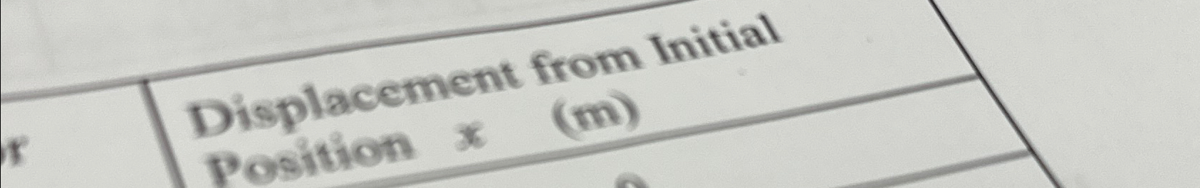 Solved Displacement from Initial Position x (m) | Chegg.com