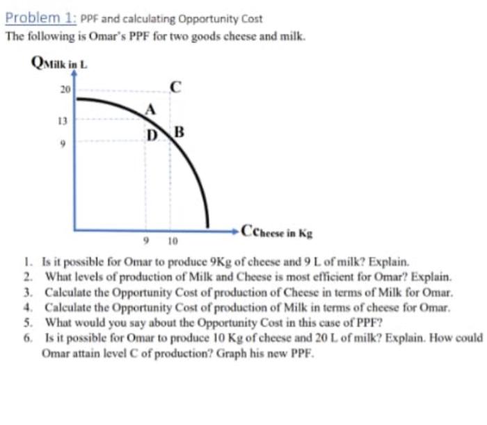 Solved Problem 1 Ppf And Calculating Opportunity Cost The Chegg