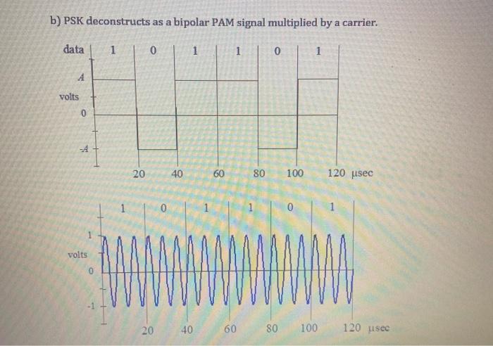 Solved Edit Description: a) The binary ASK signal can be | Chegg.com