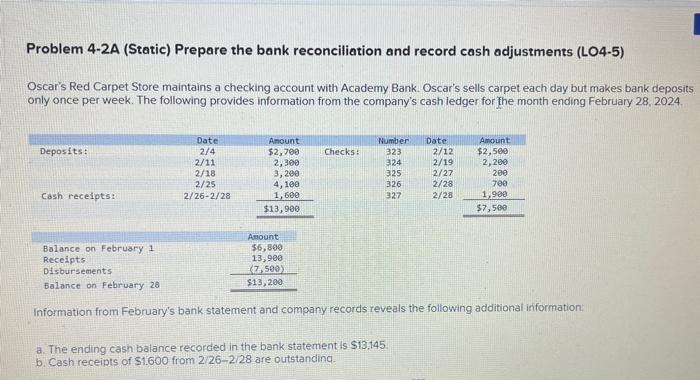 Solved Information from February's bank statement and | Chegg.com